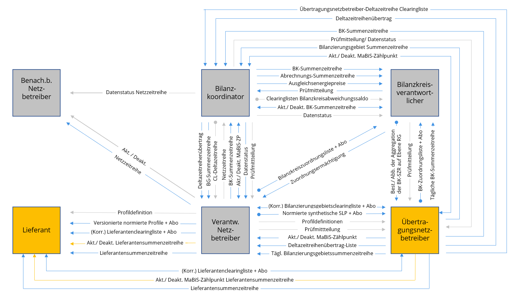 Energiedatenmanagement, Netzmanagement & Redispatch - Energy4u GmbH